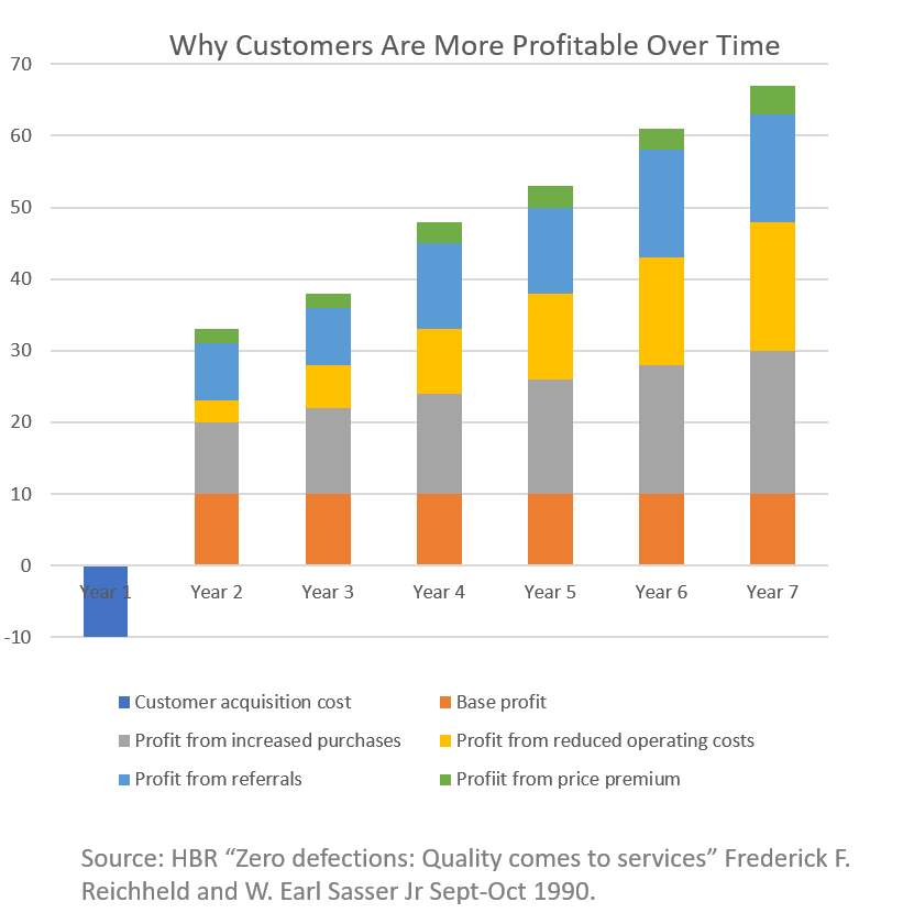 How Customer Thinking Drives Business Value – Beyond Curiosity